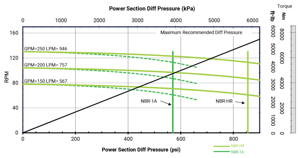 5″ 7/8 Lobes 3.8 Stages - Tally Energy Services