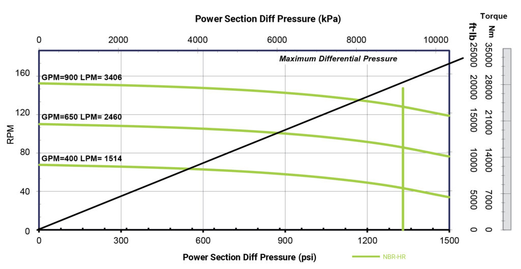 8″ 7/8 LOBES 5.9 STAGES - Tally Energy Services